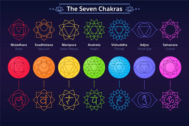 The definition of Chakras - Energy Healing Gold Coast, Energy Healing ...